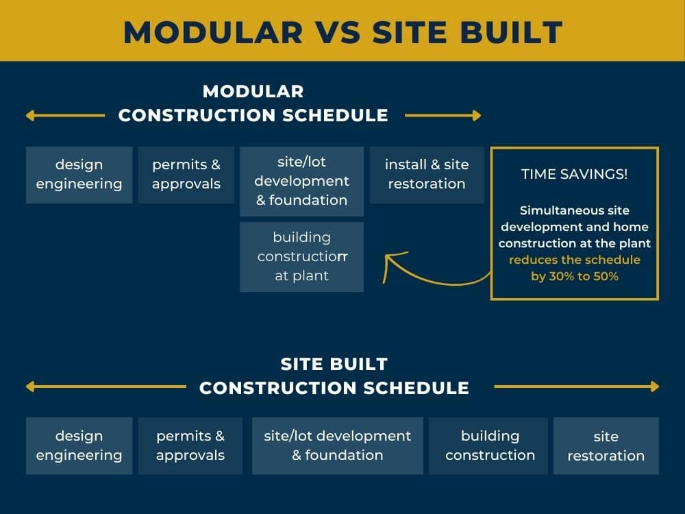 Modular Construction | Eldapoint Group